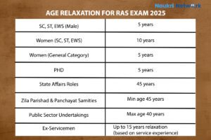 RAS Exam 2025: Eligibility, Syllabus and Application Process