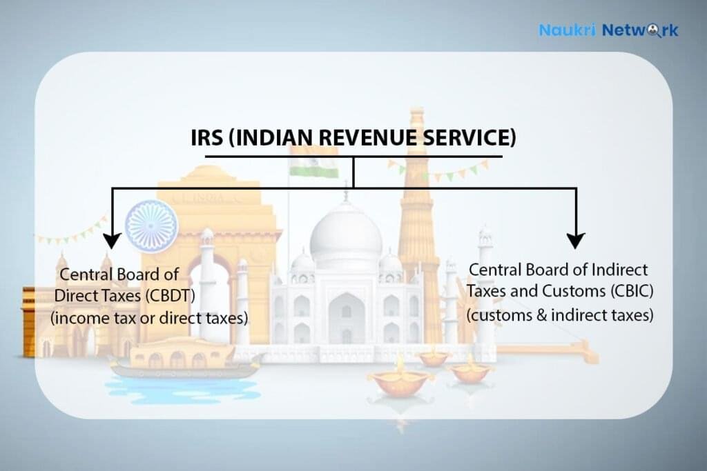 IRS Exam 2025: Indian Revenue Service Exam | Check Now